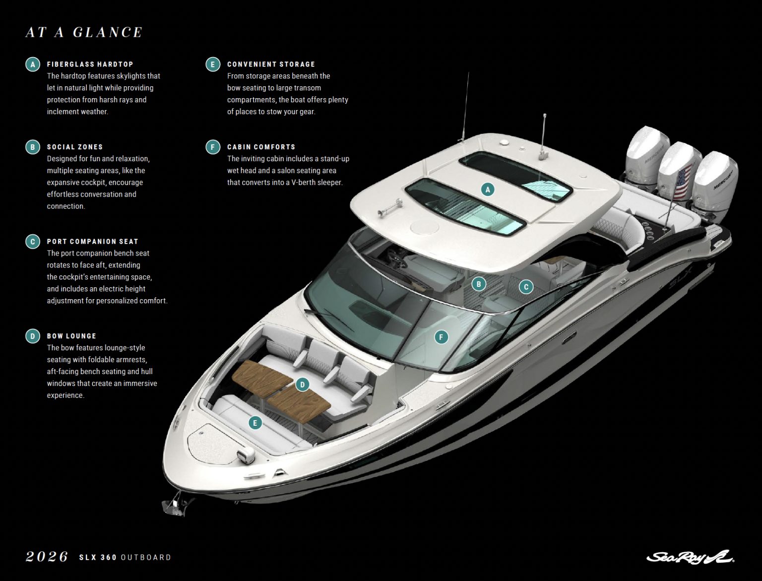 The new Sea Ray SLX 360 – PROPRIO BATEAU